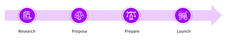 Adopting FinOps - Getting Started