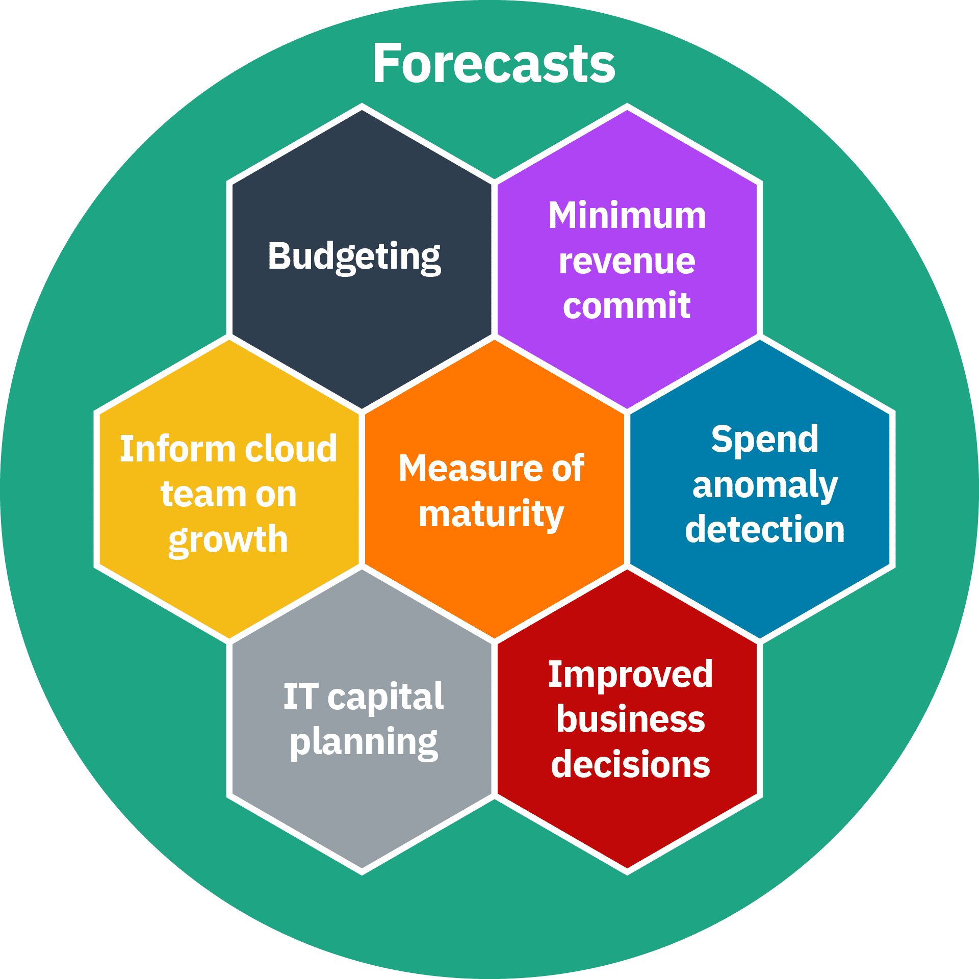 Cloud Cost Forecasting Playbook Cloud Cost Forecasting Playbook