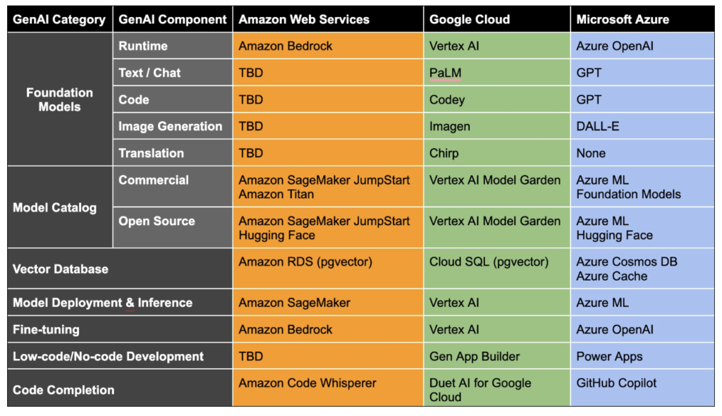 FinOps for AI Overview