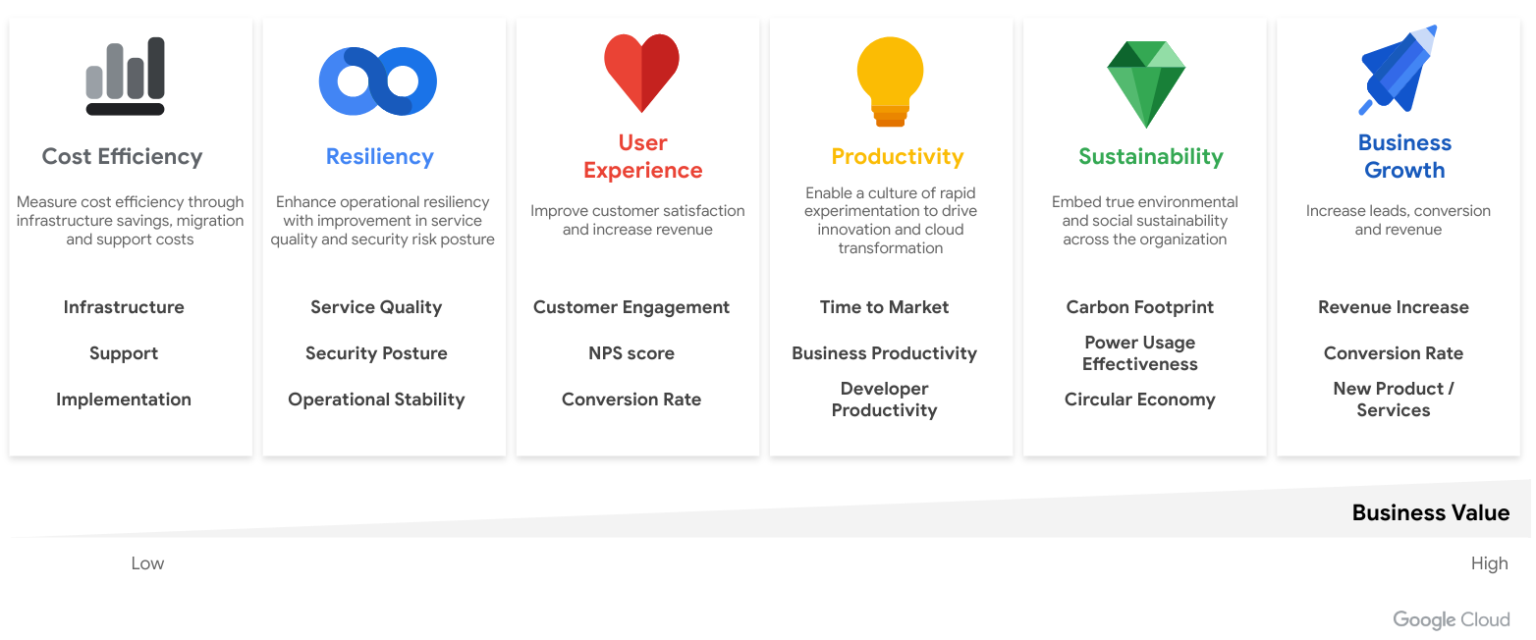 FinOps for AI Overview