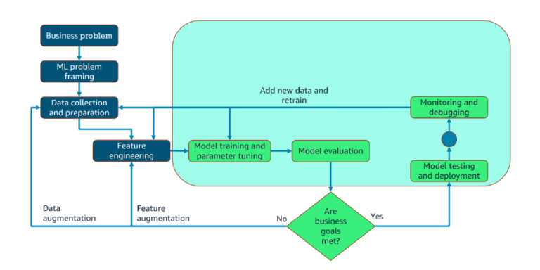 Finops For Ai Overview