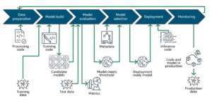 FinOps for AI Overview