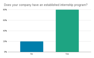 Exceeding the First Hurdle: Accelerating the Onboarding of FinOps Internships