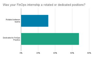 Exceeding the First Hurdle: Accelerating the Onboarding of FinOps Internships