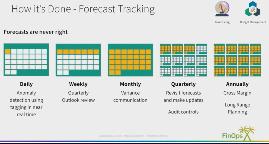 How to Forecast AI Services Costs in Cloud