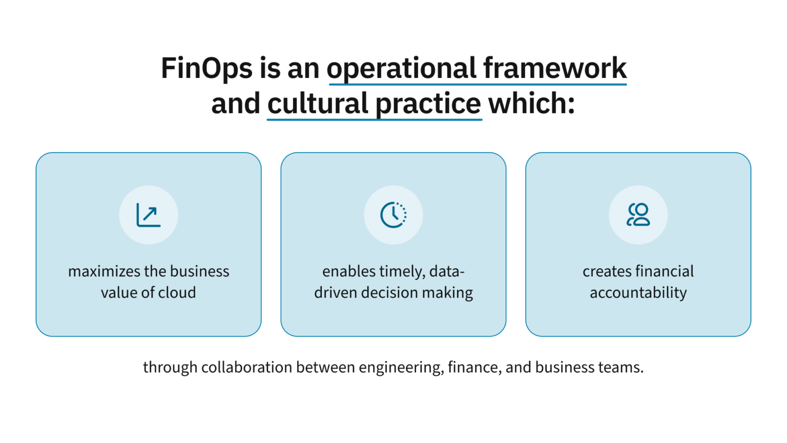 2024 Changes to the Definition of Cloud FinOps