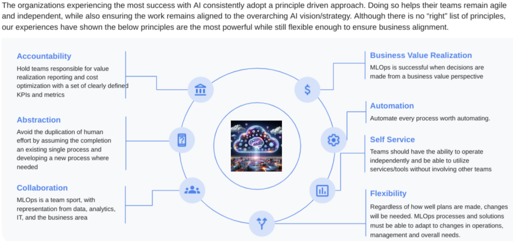 Cost Estimation of AI Workloads