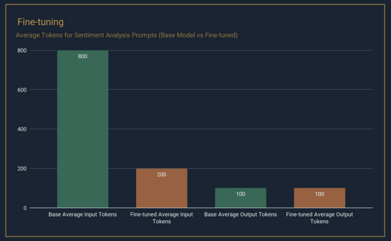 Cost Estimation of AI Workloads
