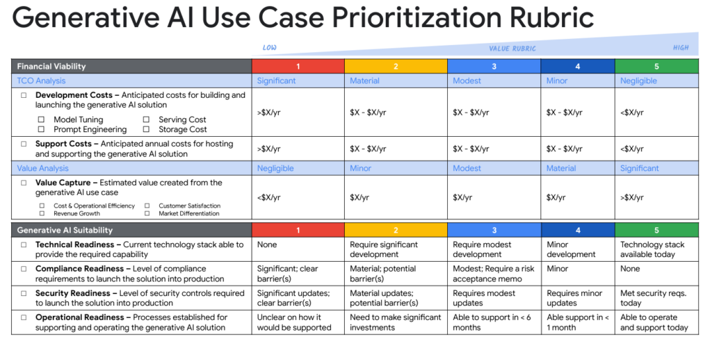 Cost Estimation of AI Workloads