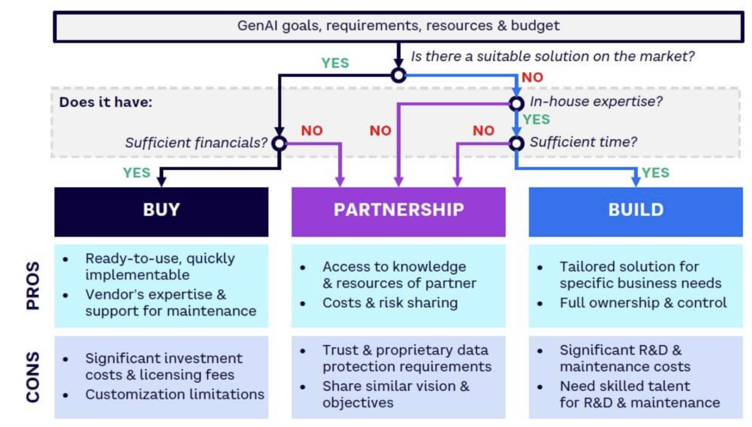 Cost Estimation of AI Workloads