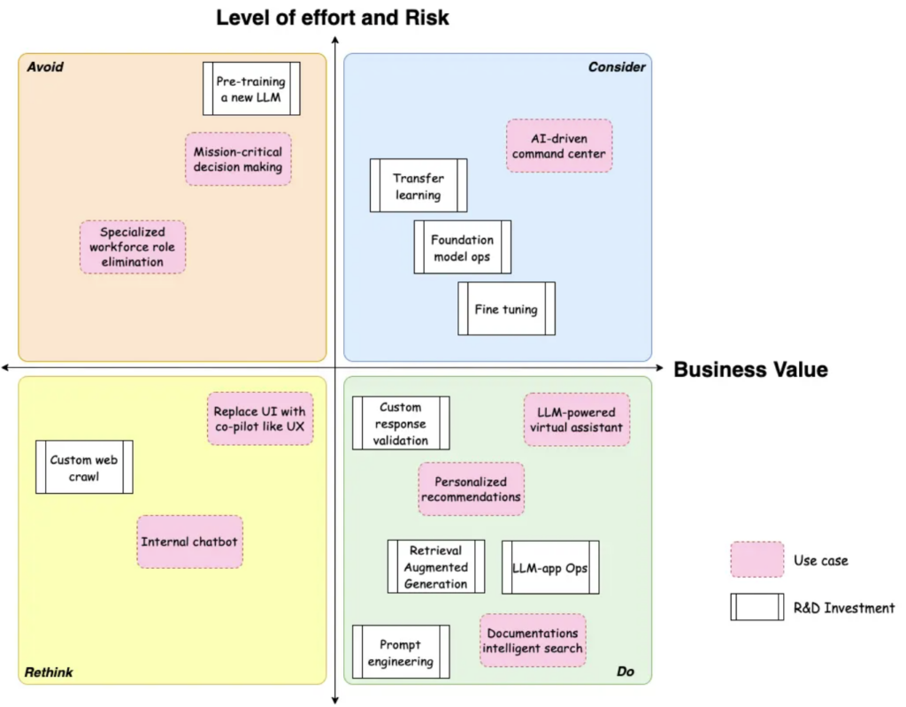 Cost Estimation of AI Workloads