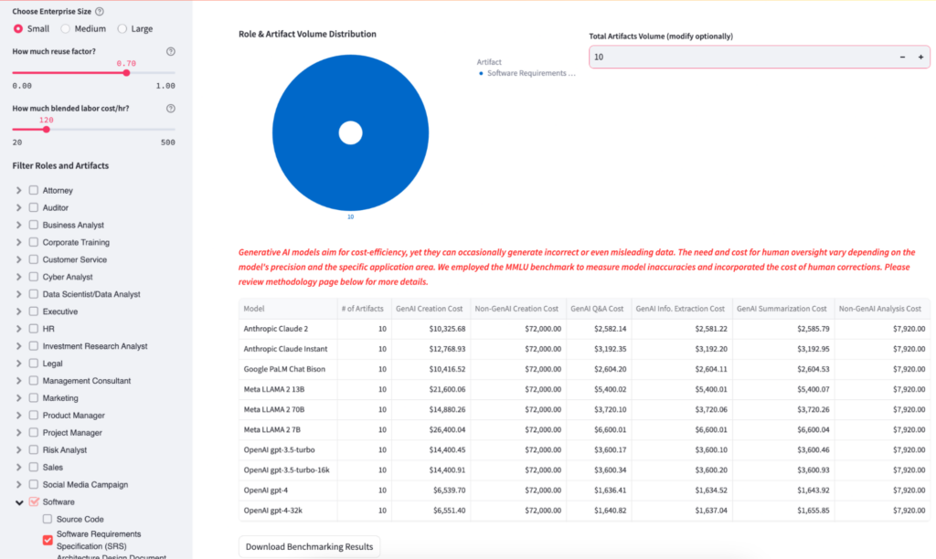Cost Estimation of AI Workloads