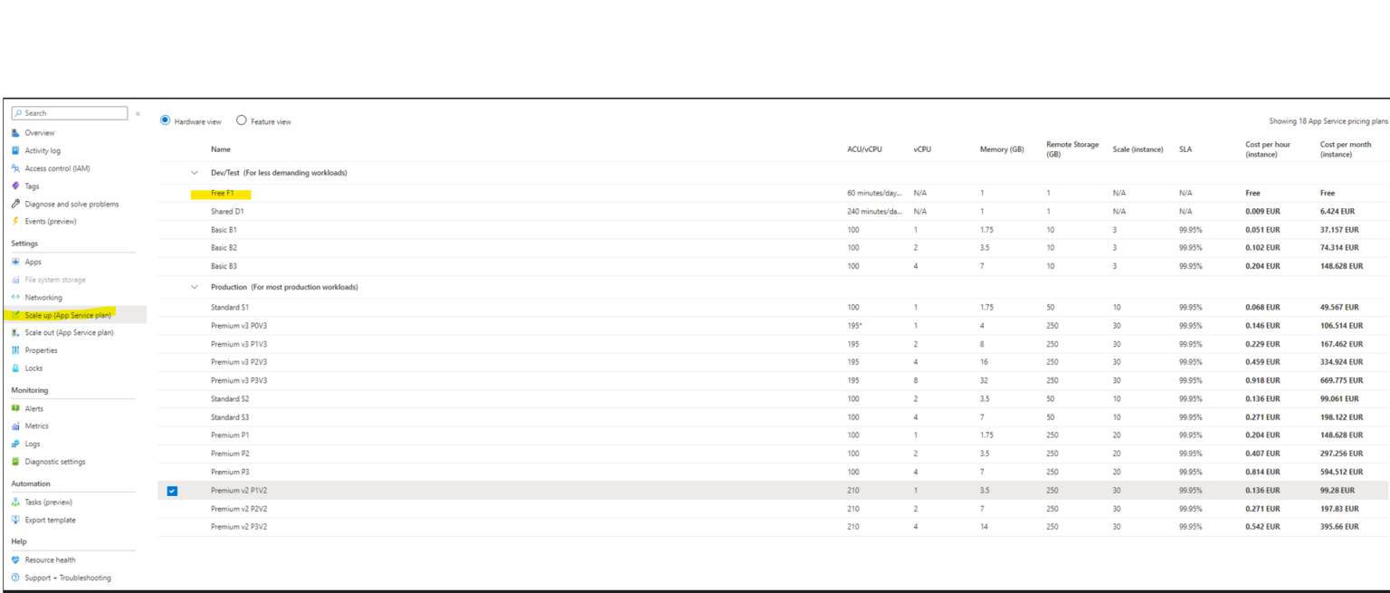 Azure Unused App Service Plans