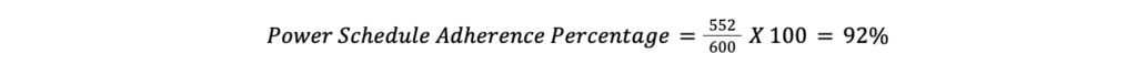How to Measure Power Schedule Adherence Rate/Percentage