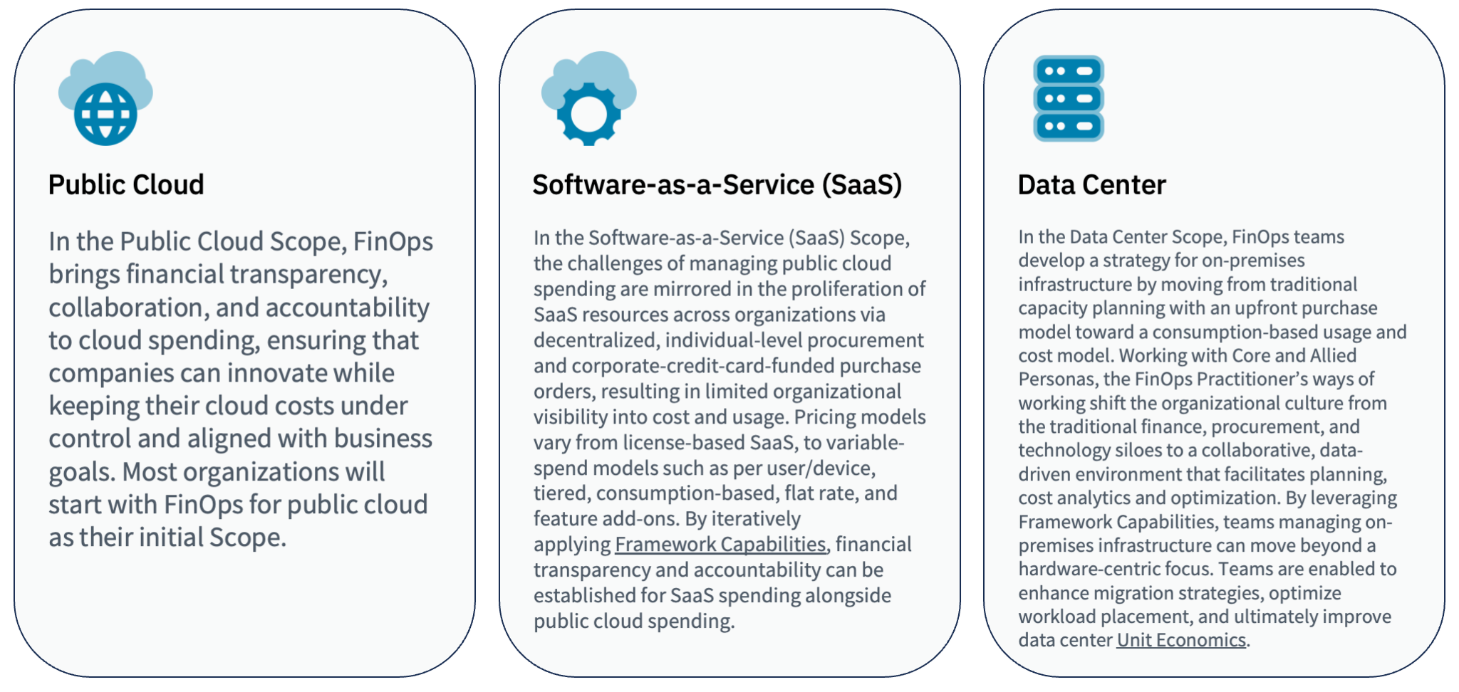 The Scope of FinOps Extends Beyond Public Cloud