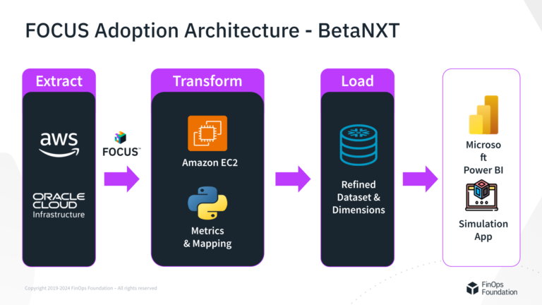 Adopting FOCUS™, the FinOps Open Cost and Usage Specification
