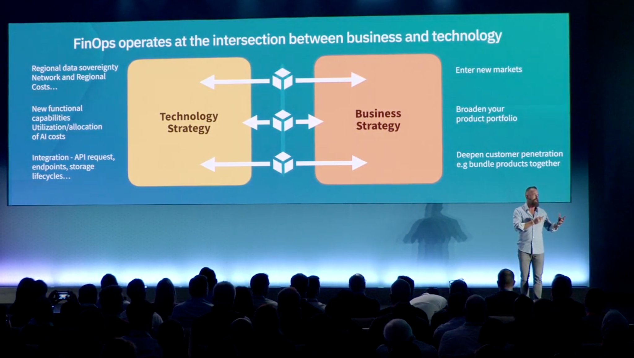 Keynote Day 1: Themes in FinOps at X Europe 2024