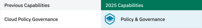 Framework 2025 reflects the addition of Scopes as a core element of the FinOps Framework.