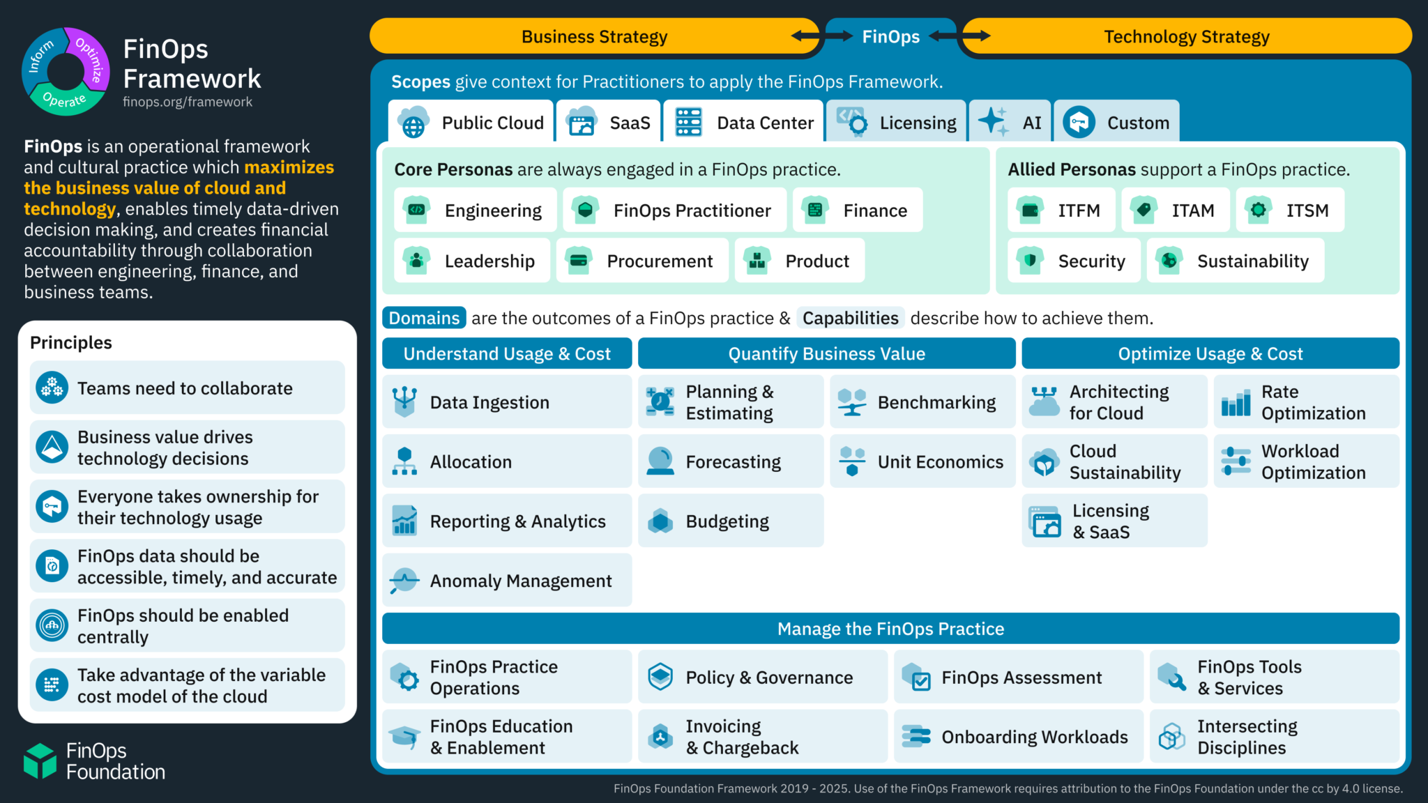 Framework 2025 reflects the addition of Scopes as a core element of the ...