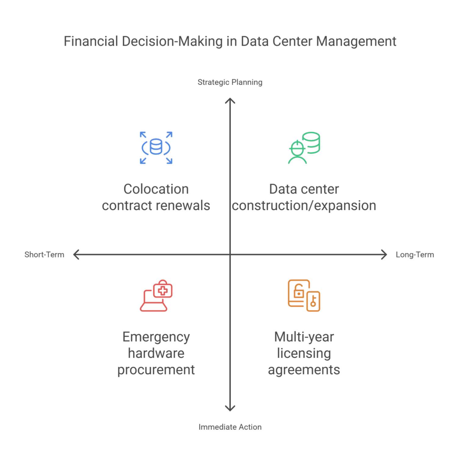 Context for Building a FinOps Scope for Data Centers