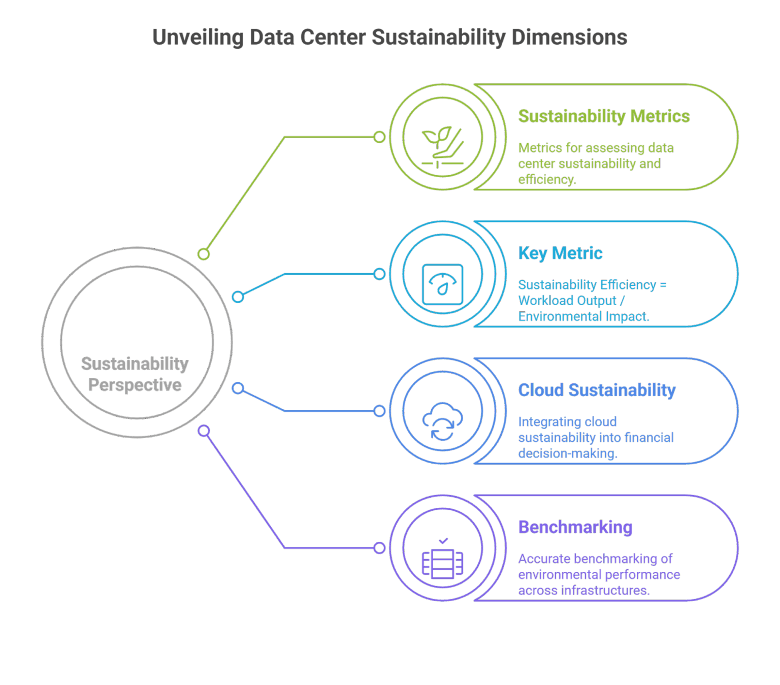 Context for Building a FinOps Scope for Data Centers