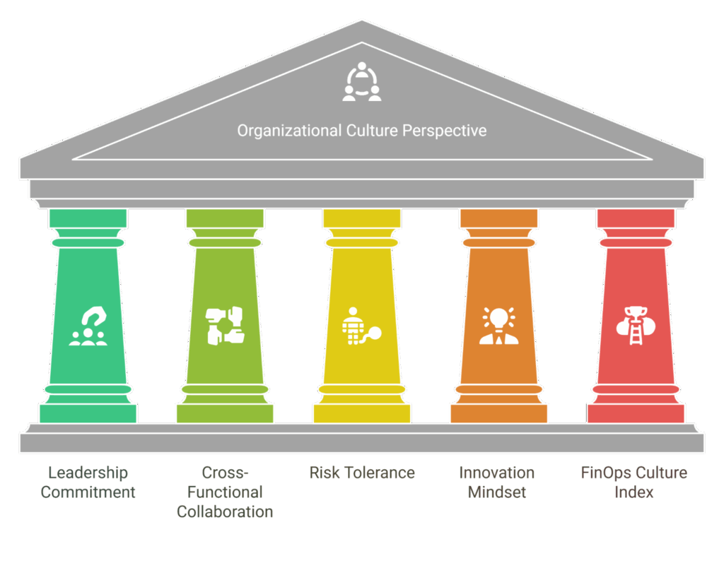 Context for Building a FinOps Scope for Data Centers