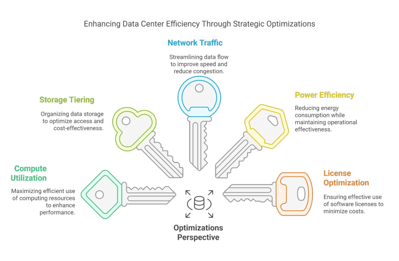 Context for Building a FinOps Scope for Data Centers