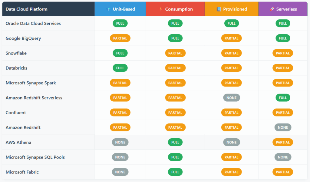 FinOps for Data Clouds: Context for Building a FinOps Scope