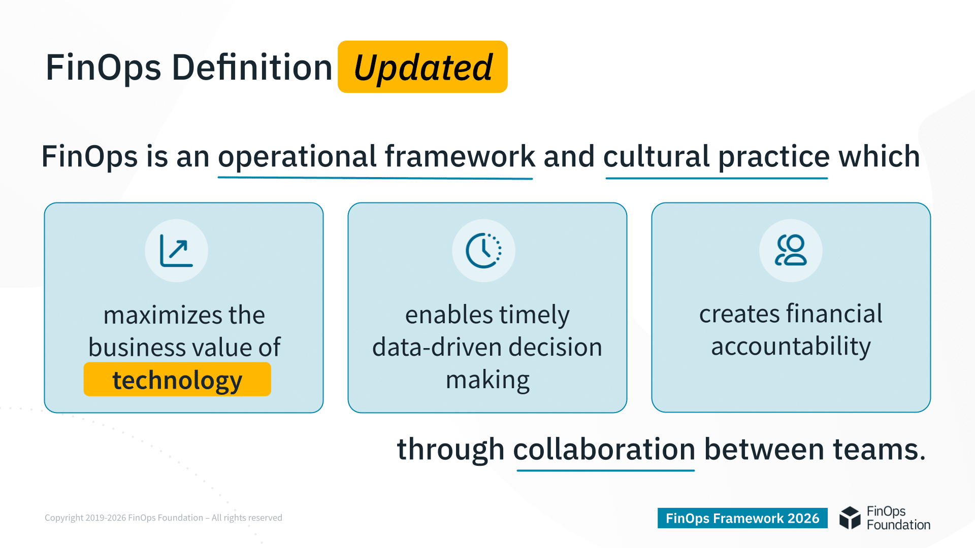 FinOps Framework 2026: Executive Strategy, Technology Categories, and ...
